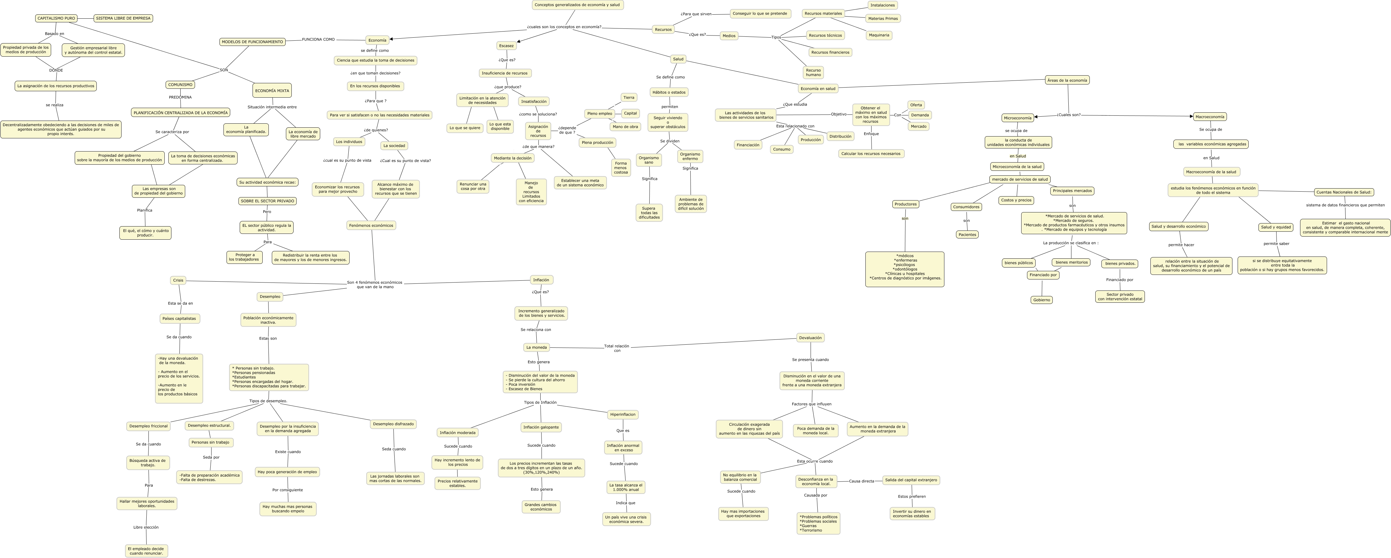 cmap economía (1).cmap.cmap 2